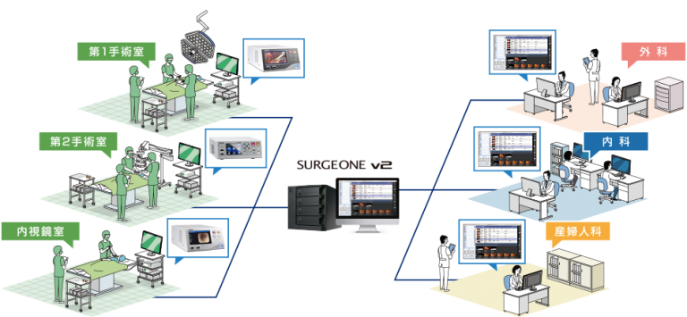 新製品(2025/4/1発売）【 Full HD 】メディカルビデオレコーダー UR-4MD-SE | 浅沼商会 産業機材事業部